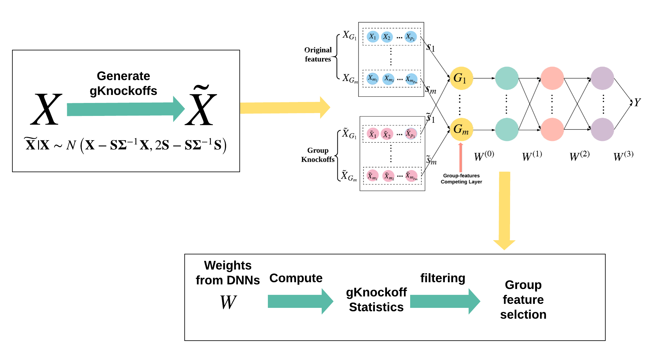 Deep-gKnock | Guangyu Zhu